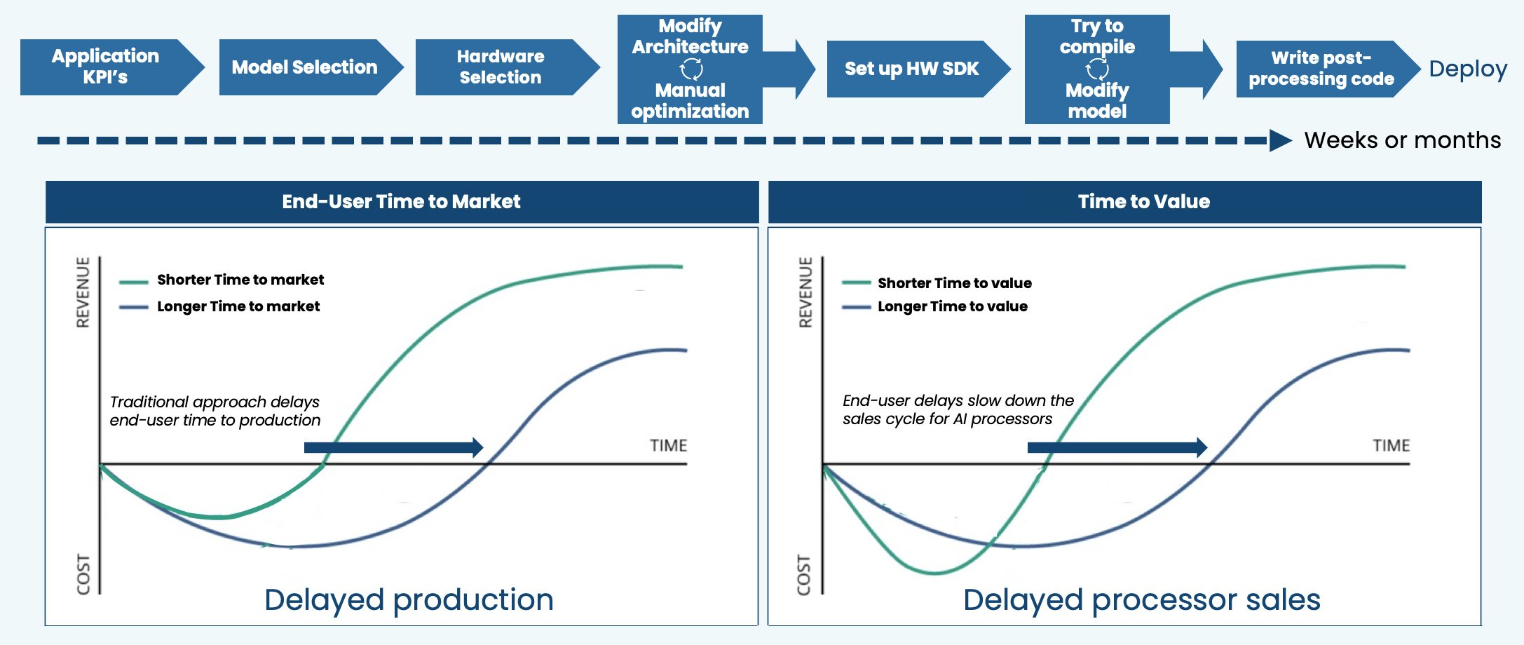 Deeplite | Optimized AI Models for the Edge